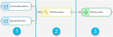 ModelBuilder Beta OverviewArcGIS Online Documentation