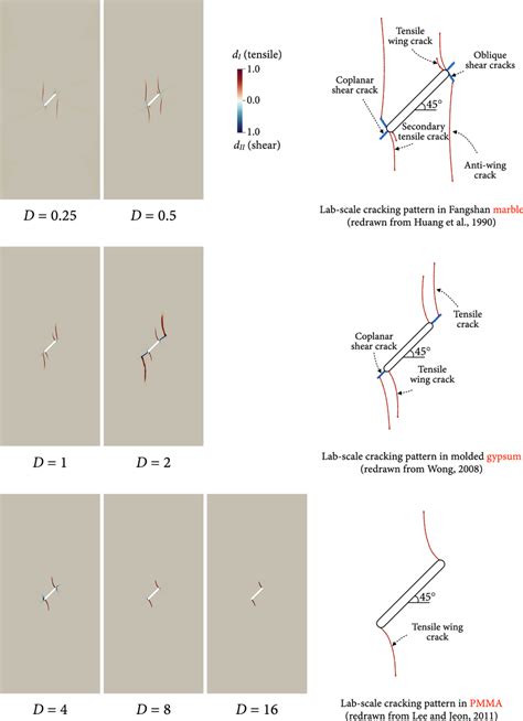cracking patterns in the 45 single specimens with download
