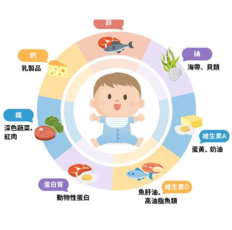 6 12個月寶寶這個階段需要特別注意什麼營養素嗎 雀巢母嬰營養