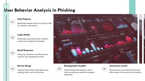 Top 10 Web Phishing Detection Powerpoint Presentation Templates In 2025