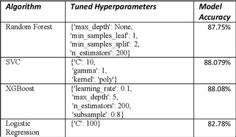 Table Iii From An Epileptic Seizure Detection System Based On Mediapipe