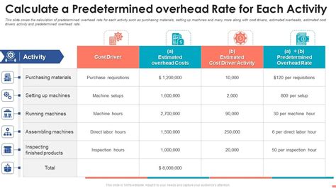 Summarize Techniques For Organization Cost Allocation Calculate A Predetermined Topics Pdf