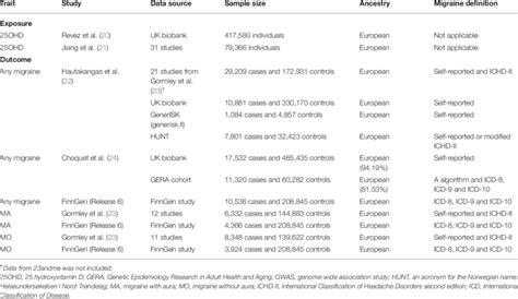 Characteristics Of Gwas Datasets Download Scientific Diagram