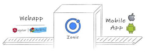 Apirtc Building A Webrtc Android Or Ios Mobile App With Ionic