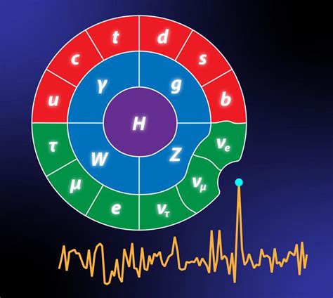 Ajay Chawda On Linkedin Impact Of Categorical Encodings On Anomaly