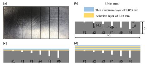 Sensors Free Full Text Detection Of Surface And Subsurface Flaws