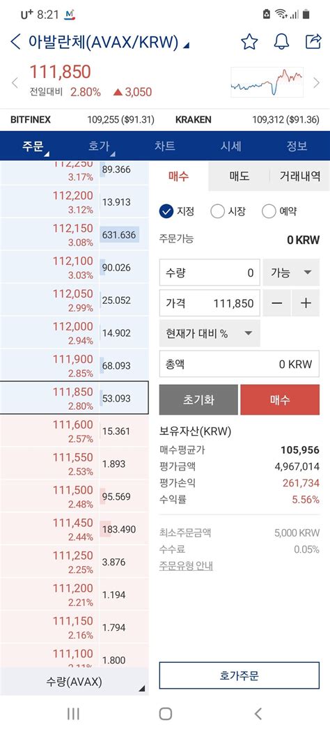 어제 공포에 매수한 결과 가상화폐 에펨코리아