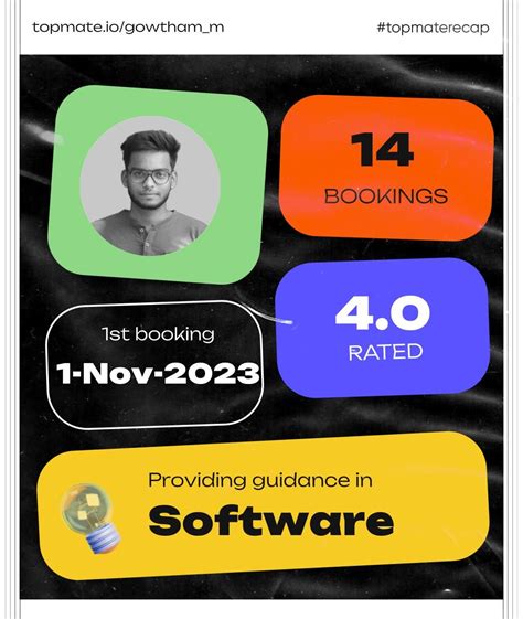 Gowtham Murugan On Linkedin Topmaterecap Cheersto2024