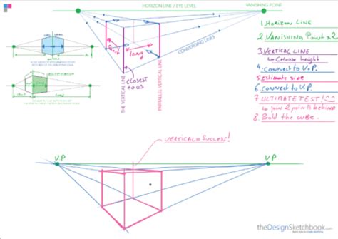 How To Draw A Cube With 2 Point Perspective Product Design