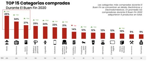 ¿cómo Preparar Tu Negocio Para El Buen Fin 2021 Blog Konfío