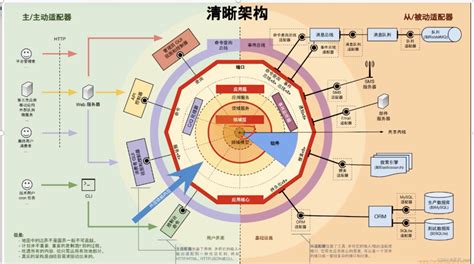 Ddd领域驱动模型设计ddd 菱形对称 Csdn博客