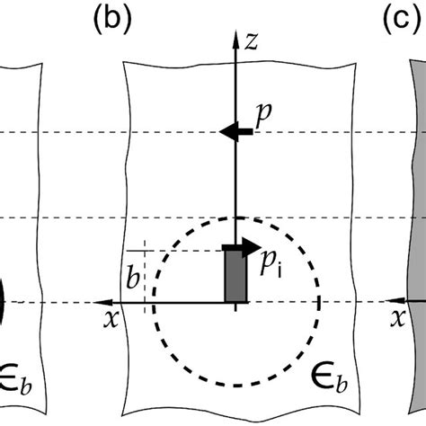 Pdf Quasi Static Electromagnetic Fields Created By An Electric Dipole In The Vicinity Of A