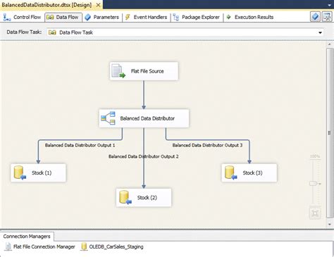 Data Load Optimisation Using The Ssis Balanced Data Distributor