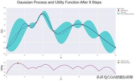 随机森林 Envi 随机森林和xgboost区别mob6454cc782a8c的技术博客51cto博客