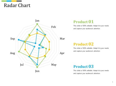 Radar Chart Ppt PowerPoint Presentation Summary Master Slide