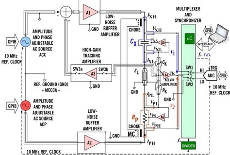 Figure 1 From Design Of A Digital Four Terminal Pair Impedance Bridge Semantic Scholar