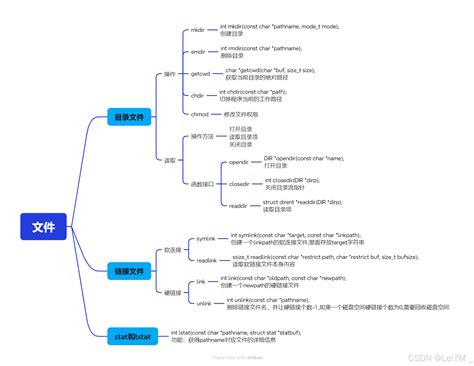 Linux软件编程 Csdn博客 Linux软件编程 Csdn博客