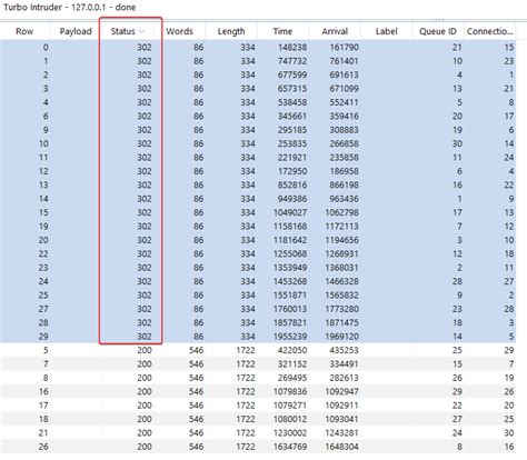 Phòng Chống Race Condition Trong Django