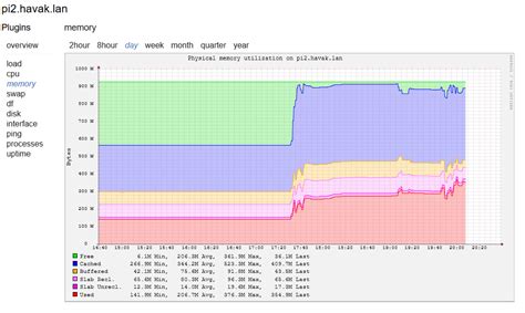 Automatic Upgrade To Mail Feature Nethserver Community