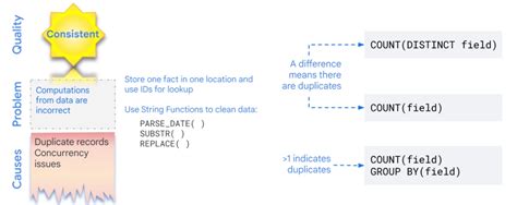 Batch Data Pipeline DataScience Examples