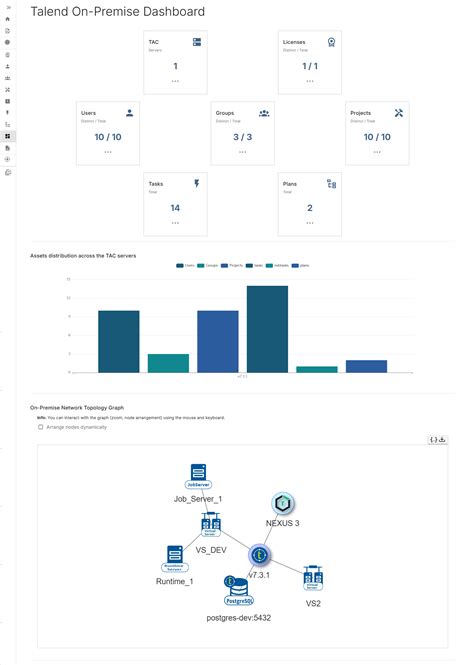 Dashboard Asset inventory Objektbestand Nutzungshandbuch für Qlik