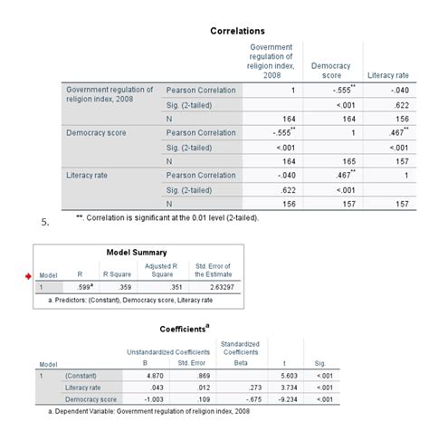 Solved From The Ibm Spss Multiple Regression Analysis Write