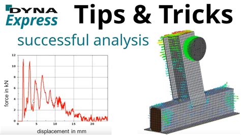 Dynamore Express Tips And Tricks For Successful Implicit Analysis With