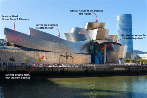 What Is Deconstructivism Features And Philosophy Layak Architect