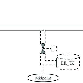 Schematic Of The Study Pipeline With Simulated Leak Download Scientific Diagram