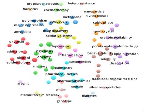 Top 117 Keywords Co Occurrences Network Download Scientific Diagram