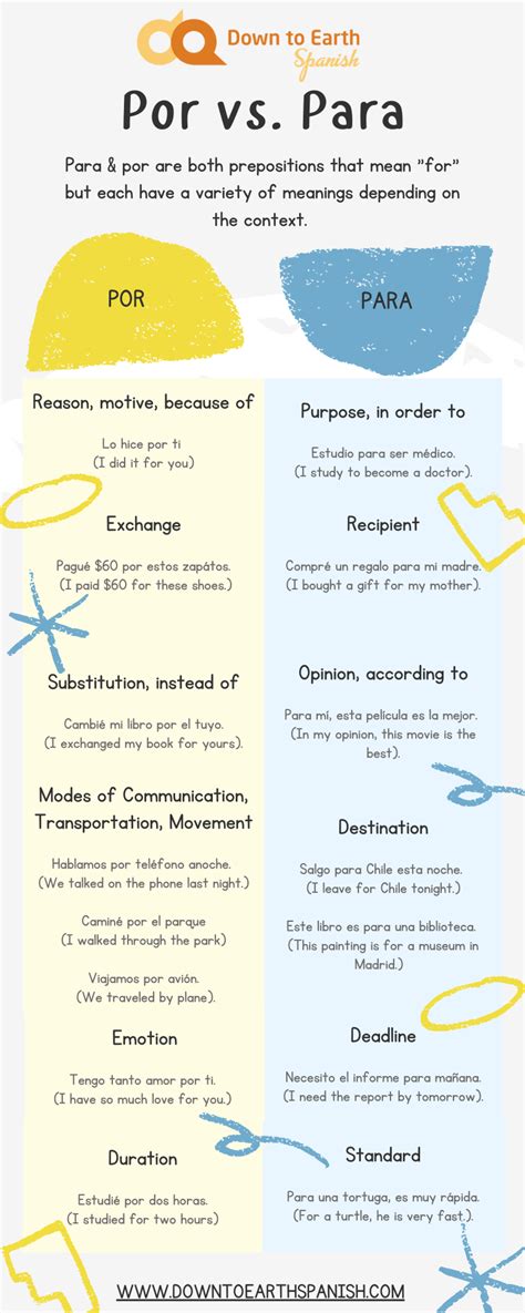 Key Differences Between Por And Para In Spanish In 2024 Spanish