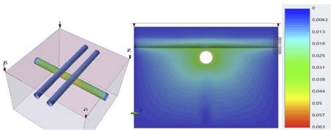 Rs2 And Rs3 Finite Element Analysis Of Melbourne Metro Tunnel