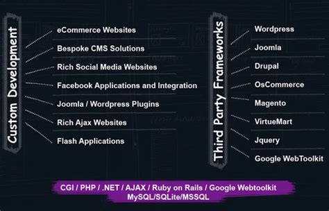website development service in mohali id 6543107833