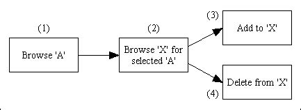 How To Handle A Many To Many Relationship With PHP And MySQL