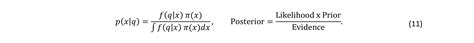 Shale Technology Bayesian Variable Pressure Decline Curve Analysis For Shale Gas Wells