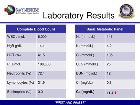 Ppt Why Is My Hyperparathyroid Patient Itching Powerpoint Presentation Id 6705329
