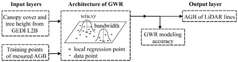 Remote Sensing Free Full Text Improved Object Based Mapping Of Aboveground Biomass Using