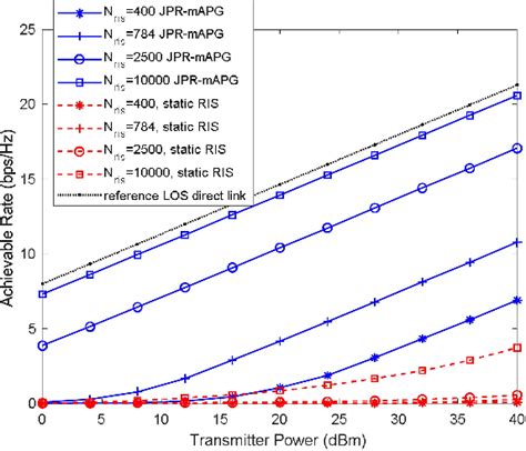 figure 11 from joint beamforming algorithm for multi stream mimo