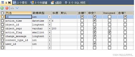 Django基础入门：后台管理 超级用户 数据表注册操作③django Admin Csdn博客