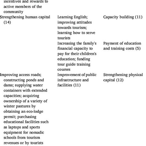 The Results Of The Inductive Thematic Analysis Download Scientific Diagram