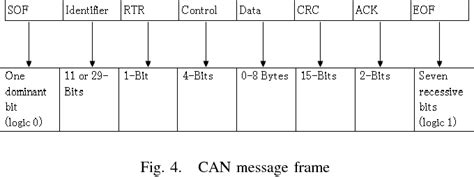 figure 4 from implementation of can bus in an autonomous all terrain vehicle semantic scholar