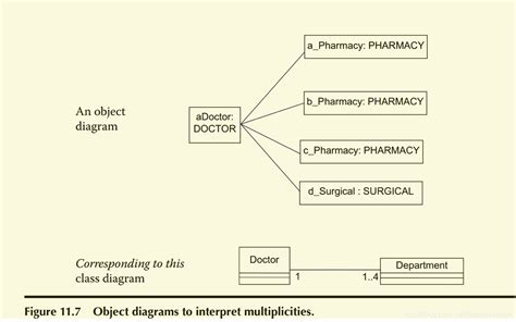 Uml建模 高级类设计中的常见错误及其纠正方法uml绘制类图遇到的问题 Csdn博客
