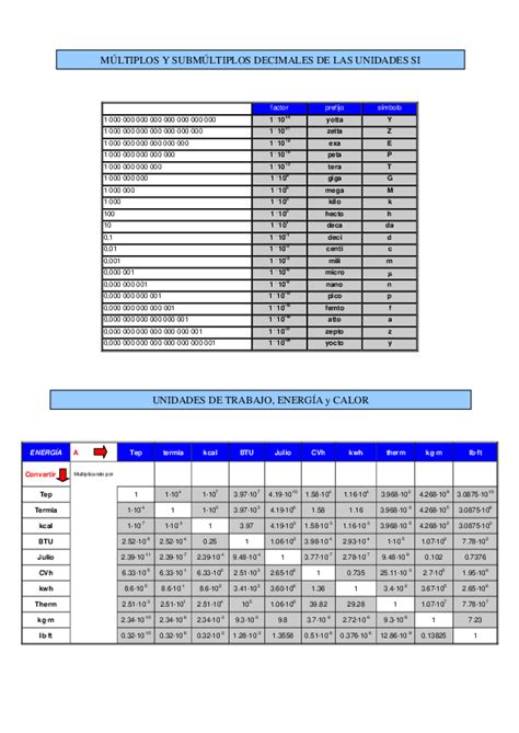 Pdf Tabla Conversion Unidades Energeticas