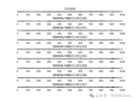 时序分解 GSWOA VMD改进鲸鱼优化算法优化变分模态分解时间序列信号分解Matlab实现 时间序列的分解方法有 vmd CSDN博客