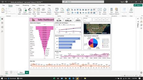 Sunil Kumar On Linkedin Powerbi Powerbi Dataanalysis