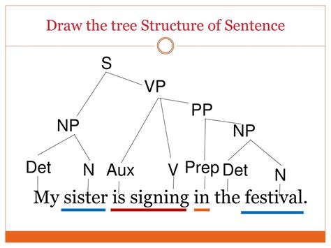 PPT Tree Diagrams Labelling Phrases PowerPoint Presentation Free Download ID