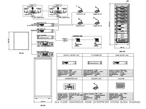 Interpreter System Block Diagram Cadbull