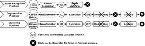 Common Error Occurrences In Workflow Execution Download Scientific