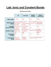 Lab Ionic And Covalent Bonds Pdf Lab Ionic And Covalent Bonds By Khushmeet Sandhu