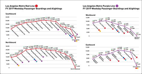 A Peek Into Metro Rail Ridership Details Station By Station